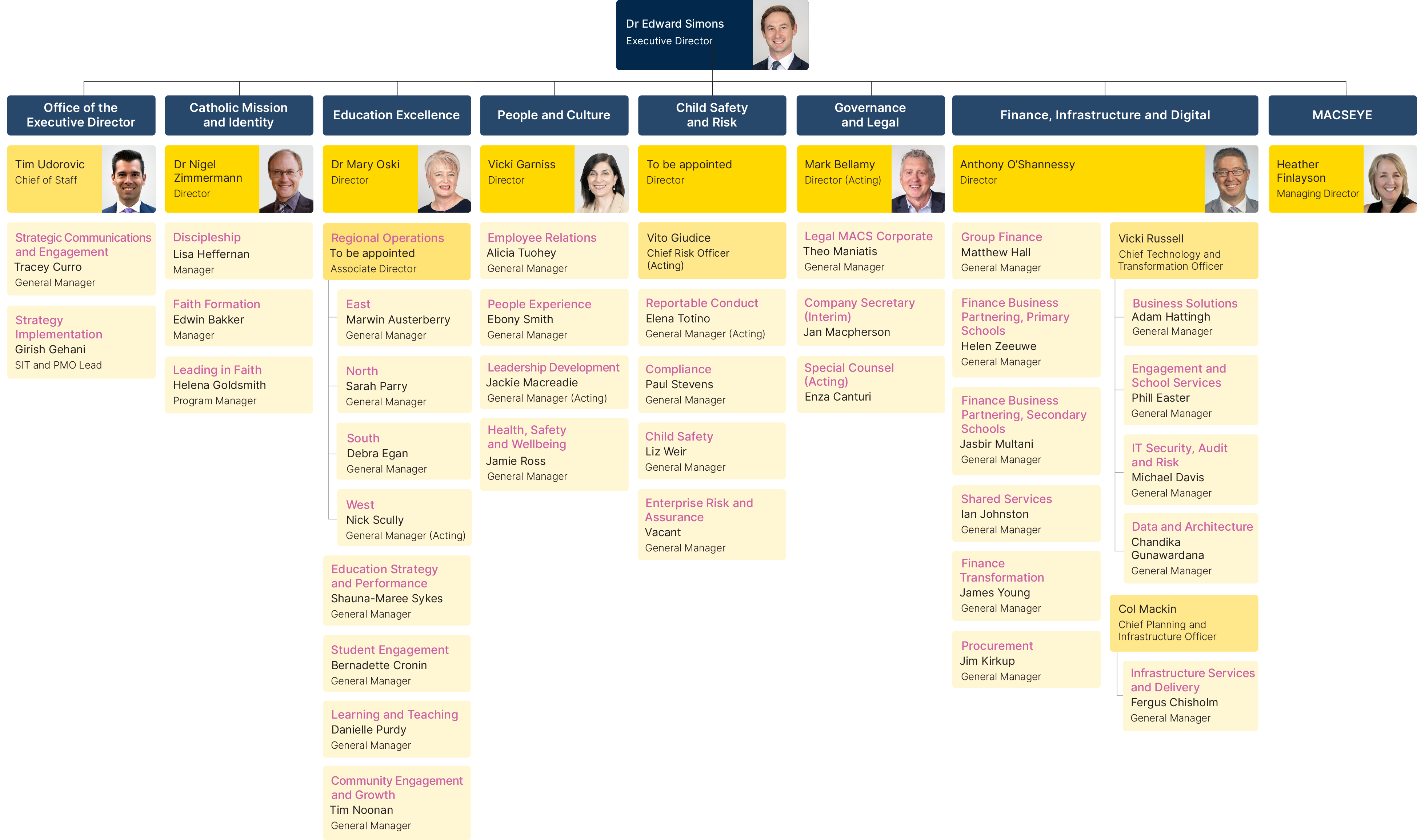 MACS - Melbourne Archdiocese Catholic Schools | Lighting Their Path