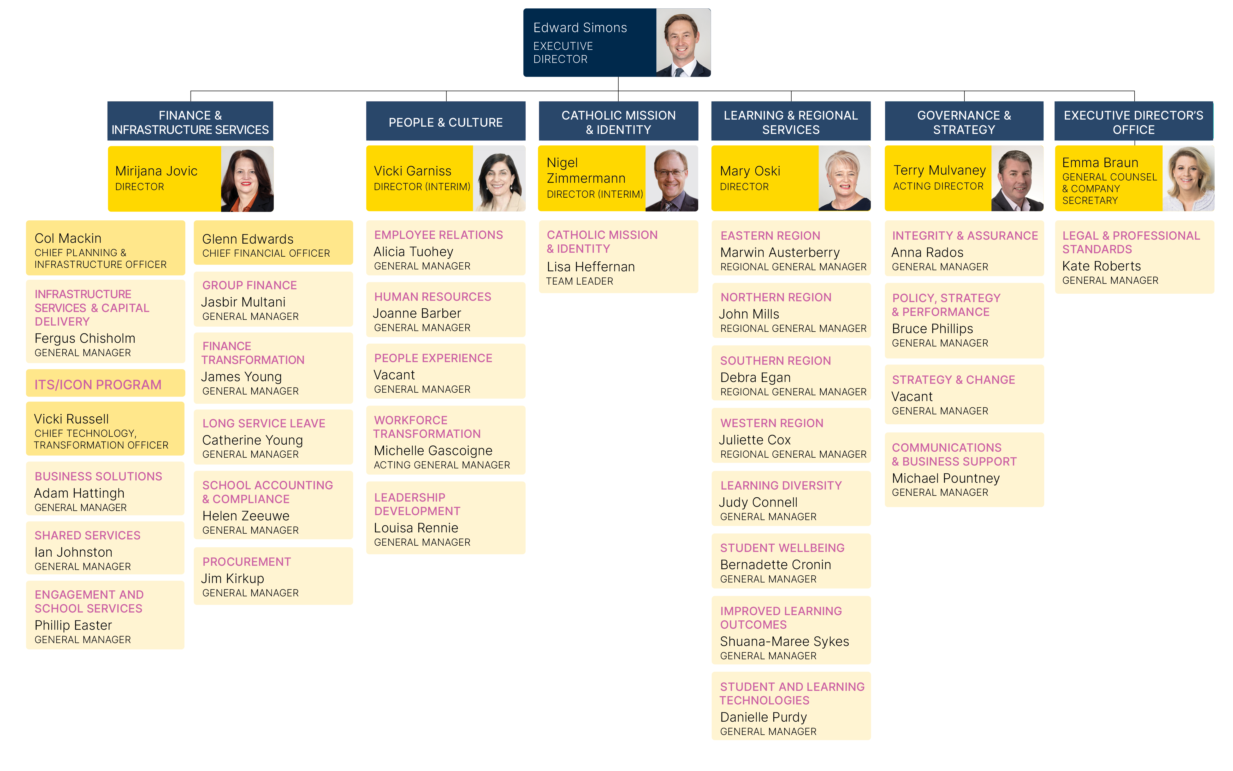 MACS - Melbourne Archdiocese Catholic Schools | Lighting Their Path